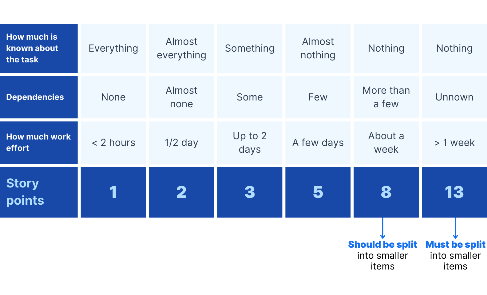 Why Story Points Don’t Matter [and What to Use Instead]